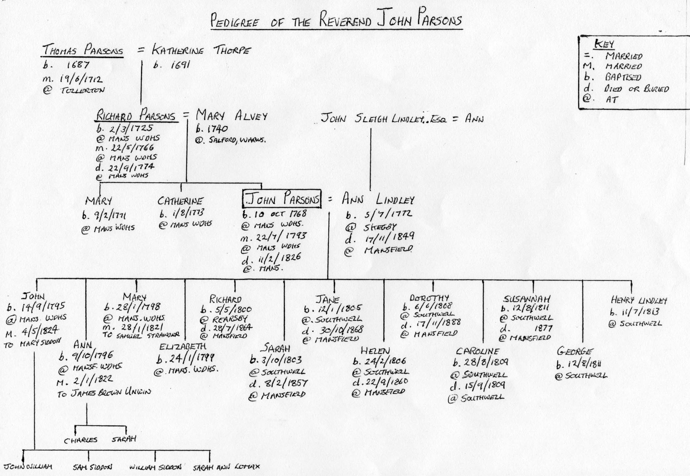 Parsons of Parson's Yard | Mansfield People, People (Miscellaneous ...